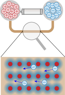 Phys introphysics / current