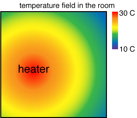 Notes for electric-fields, J. Hedberg © 2018
