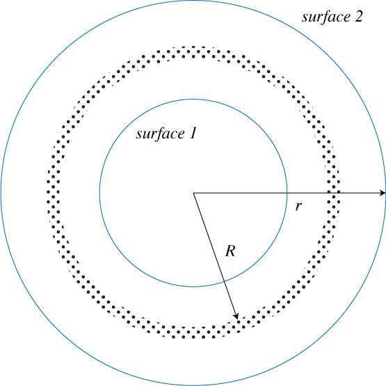 Phys introphysics / gausslaw