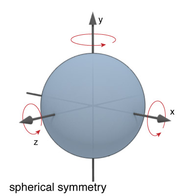 Phys introphysics / gausslaw