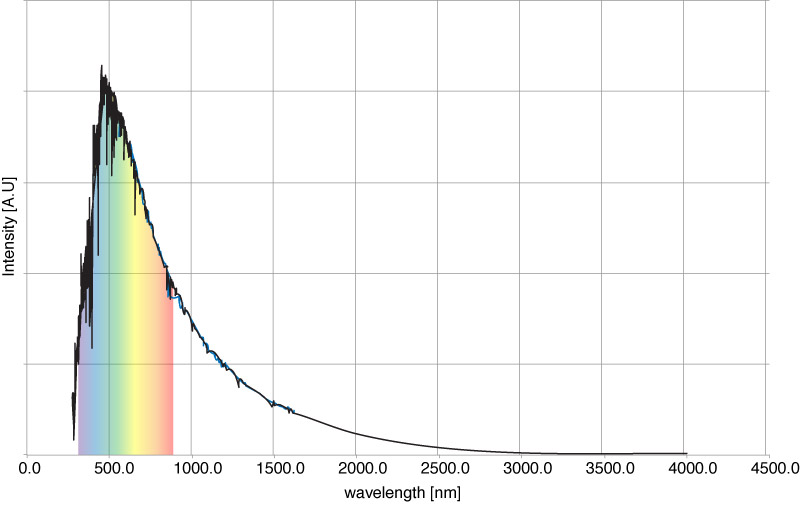 Phys introphysics / wave-optics