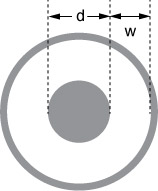 Solved A coaxial cable has the following geometry: the | Chegg.com