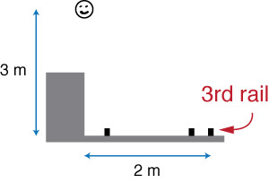 Solved The third rail on the NYC subway system delivers the | Chegg.com